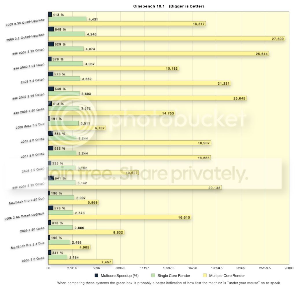 3.33GHz Xeon (Server CPU) Transplant in a 2009 Quad | MacRumors Forums